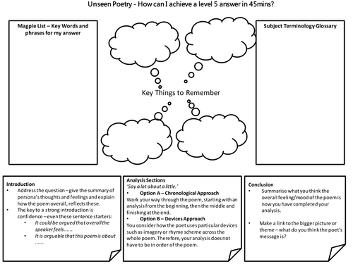 GCSE Unseen Poetry Revision (AQA 2017) | Teaching Resources GCSE Unseen Poetry Revision (AQA 2017) | Teaching Resources