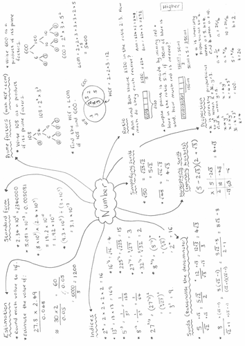 GCSE Higher Revision Notes | Teaching Resources