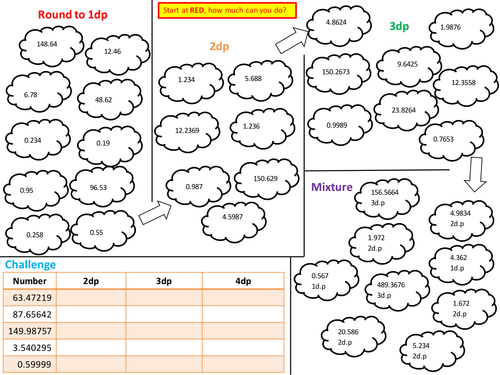 Rounding to Decimal Places and Significant Figures | Teaching Resources Rounding to Decimal Places and Significant Figures | Teaching Resources