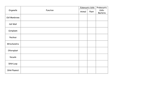 Eukaryotic and Prokaryotic Cells | Teaching Resources