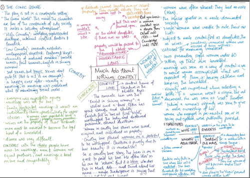 GCSE Lit Revision: Much Ado About Nothing | Teaching Resources