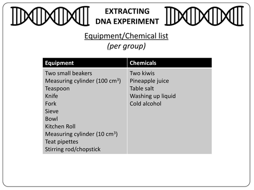 DNA Extraction: Experiment | Teaching Resources DNA Extraction: Experiment | Teaching Resources
