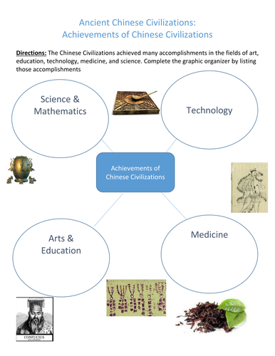 Primary china resources