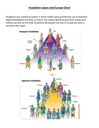 Japanese Feudalism Chart