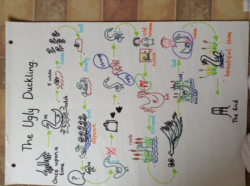 Ugly Duckling - Story Map | Teaching Resources