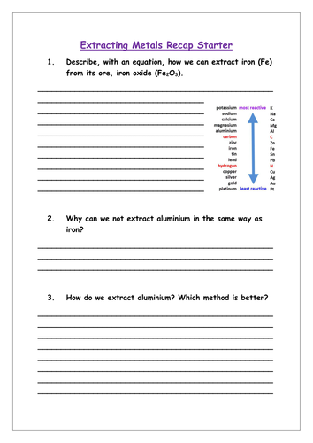 The extraction of aluminium | Teaching Resources