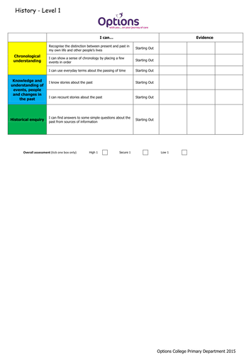 Year 1-6 History assessment target cards 2014 National Curriculum ...