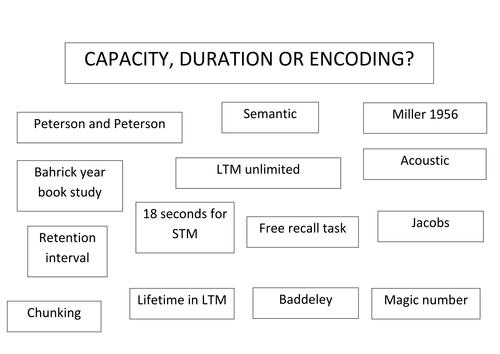 Paper 1 - colour coding game | Teaching Resources