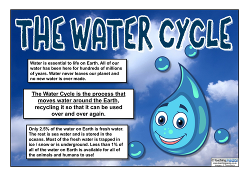 The Water Cycle - Topic Guide | Teaching Resources