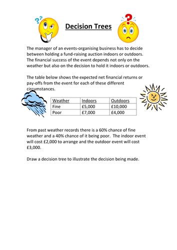 Decision Trees | Teaching Resources Decision Trees | Teaching Resources