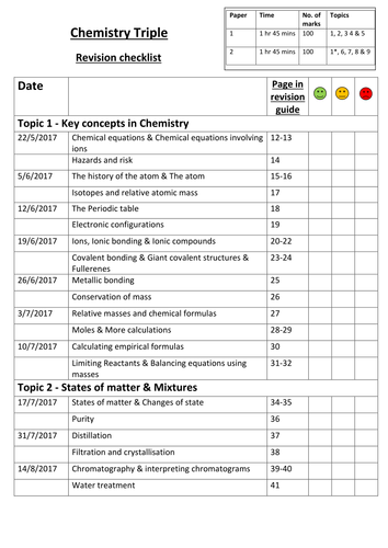 New EDEXCEL GCSE Chemistry checklist by flippinpip2009 - Teaching ...