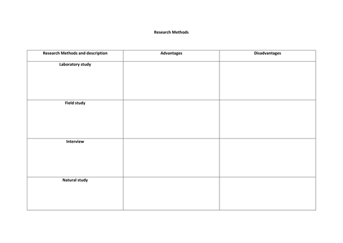 Table of research methods | Teaching Resources