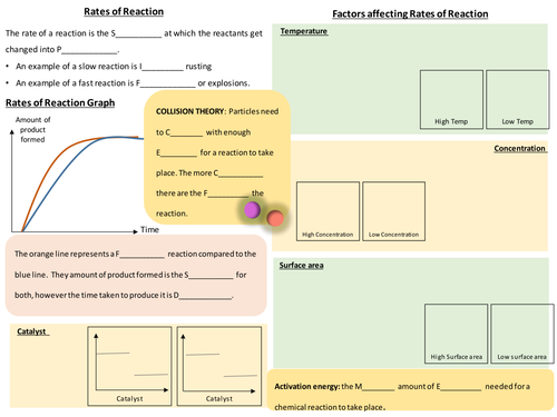 C6 Rates of reaction revision poster (AQA Trilogy) | Teaching Resources