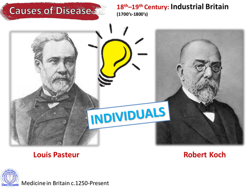 Edexcel 9-1 Medicine Through Time - Pasteur & Koch Germ Theory ...