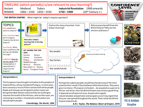 9-1 GCSE History Edexcel Ks3 Learning Place Mat for Paper 3 Questions ...