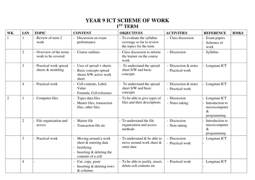 YEAR 9 ICT SCHEMES OF WORK | Teaching Resources