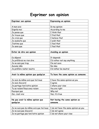 Opinions | Teaching Resources