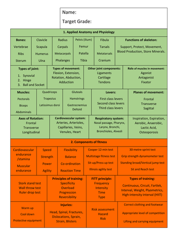 OCR GCSE PE new spec book cover | Teaching Resources