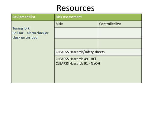KS3 Unit 7L Physics- Waves (7b Moving sounds, 7c Detecting sounds, 7d ...
