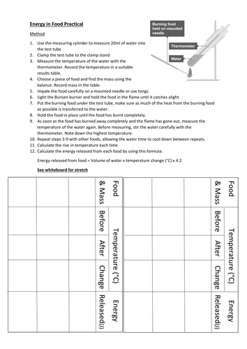 Energy in Food Practical Worksheet | Teaching Resources