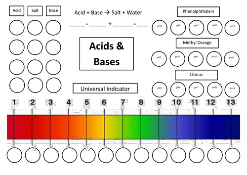 Acids and Bases Micro-scale Chemistry Laminate | Teaching Resources