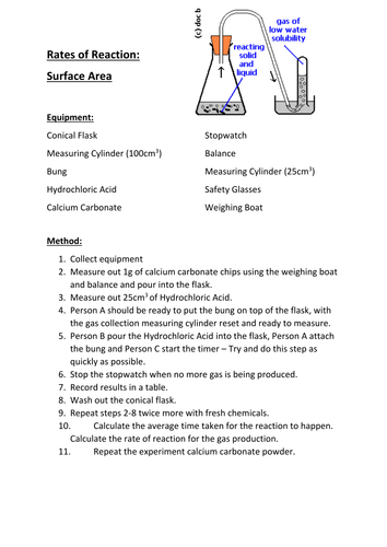 Rates of Reaction Practical Instructions and Tables | Teaching Resources