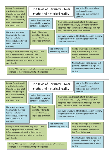 NEW HISTORY GCSE OCR SPEC - Germany, Changing lives, part 4 - Nazi ...