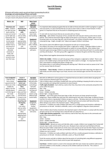 Year 4 Invasion Games | Teaching Resources