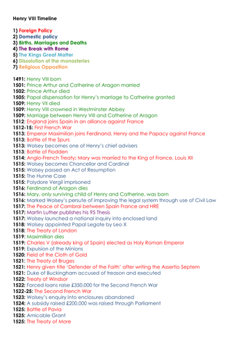 A level History, Tudors: timeline of Henry VIII | Teaching Resources