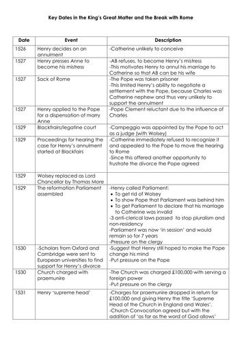 A level History, Tudors: timeline of Henry VIII's Break with Rome ...