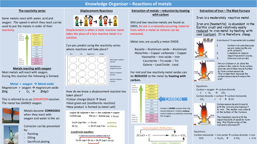 Knowledge Organiser - AQA 9 -1 Metal reactions | Teaching Resources