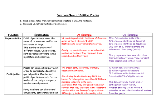 F855: UK & US Political Parties Comparison Workbook by gerwynkwilliams ...