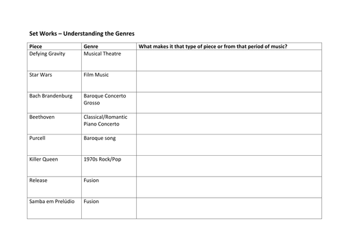 Edexcel GCSE Music (9-1) Set Work Genres Activity | Teaching Resources