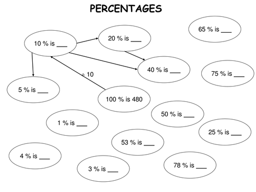 Percentage of Amount Bubbles | Teaching Resources