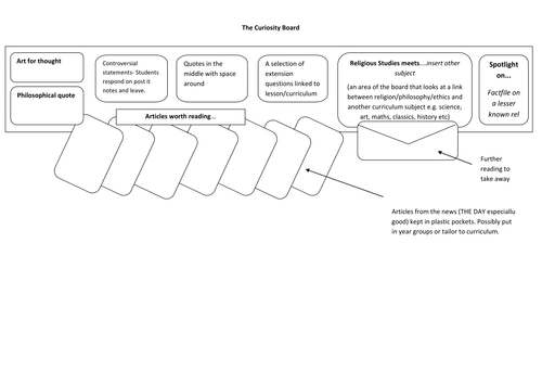 Religious Studies/Philosophy display board | Teaching Resources