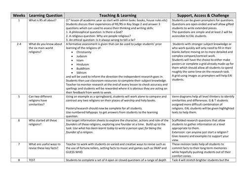 Yr 7 Introduction to RE | Teaching Resources