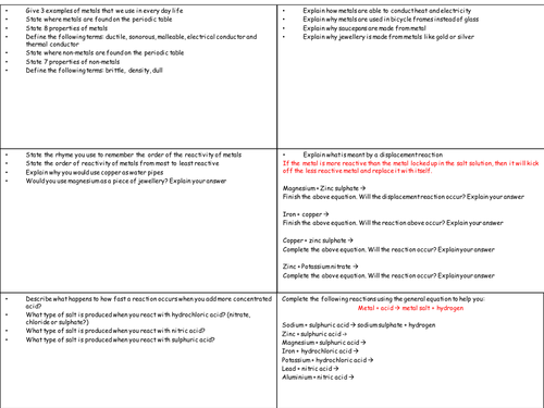 Revision Mat KS3 - Acids, alkalis, metals and non-metals, displacement ...
