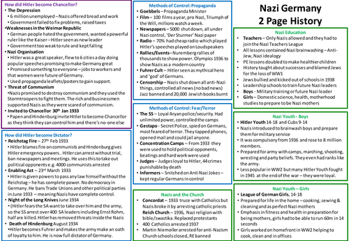 MrThorntonTeach's Shop - Teaching Resources - TES