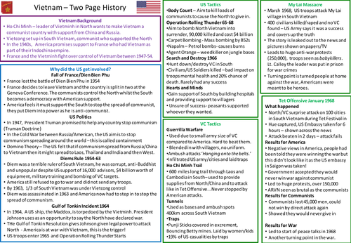 MrThorntonTeach's Shop - Teaching Resources - TES