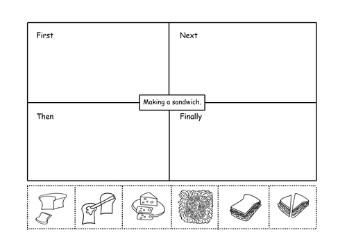 How to make a sandwich. | Teaching Resources