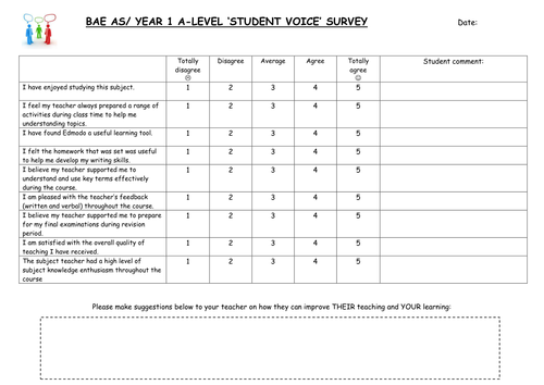 Student voice survey | Teaching Resources
