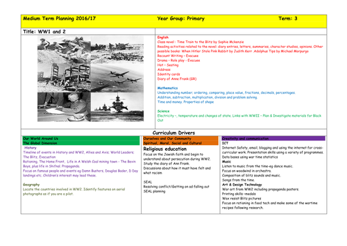 Whole School Topic Map WW2 | Teaching Resources