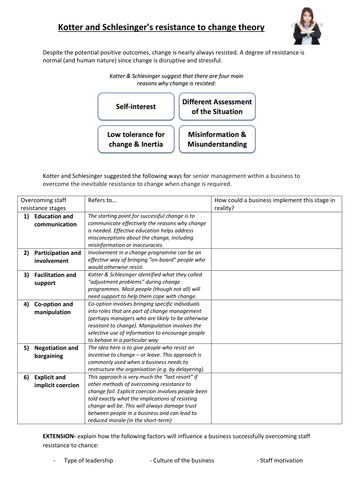 Kotter and Schlesinger staff resistance theory worksheet | Teaching ... Kotter and Schlesinger staff resistance theory worksheet | Teaching ...