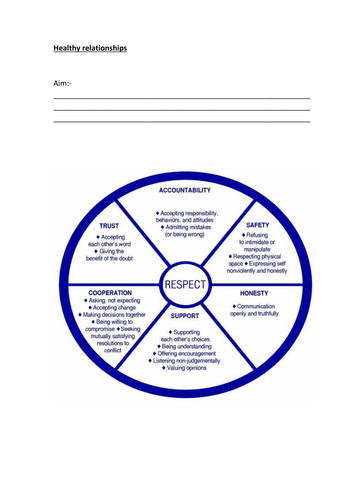 Healthy Relationships | Teaching Resources Healthy Relationships | Teaching Resources