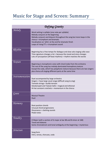 Edexcel GCSE Music (9-1) Defying Gravity and Star Wars Summaries ...