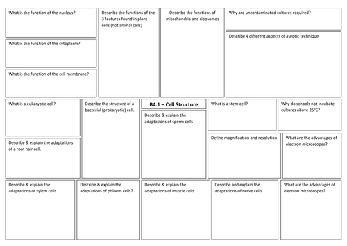 B1 Cell Biology revision broadsheets for new AQA GCSE Biology ... B1 Cell Biology revision broadsheets for new AQA GCSE Biology ...