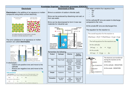 EDEXCEL REVISION SHEET - CHEMISTRY UNIT3 ELECTROLYSIS SECTIOn | Teaching Resources