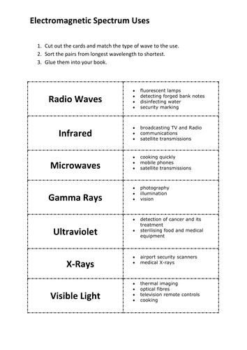 Electromagnetic Spectrum card sort | Teaching Resources