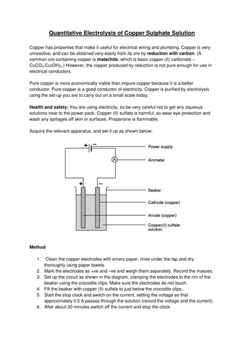 Purification of Copper | Teaching Resources