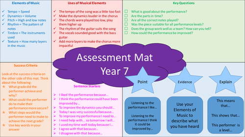 Key Stage 3 and 4 Performance Assessment Mats | Teaching Resources